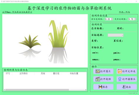 基于yolov8深度学习的农作物幼苗与杂草检测系统【python源码 pyqt5界面 数据集 训练代码】深度学习实战、目标检测 csdn博客