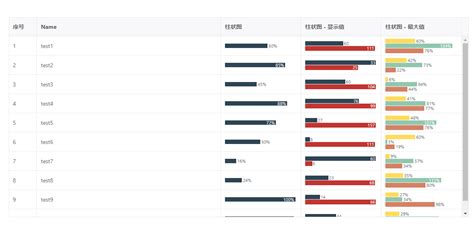 推荐 Vue 最好用非常强大表格组件 Vxe Table，vue 哪个表格组件好用 可不简单 博客园