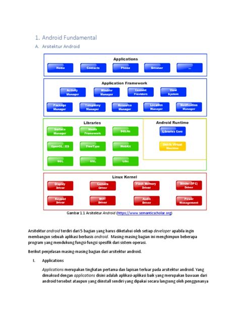 Android Architecture Pdf