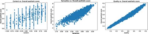 Unveiling The Factors Of Aesthetic Preferences With Explainable Ai Soydaner British Journal Unveiling The Factors Of Aesthetic Preferences With Explainable Ai Soydaner British Journal