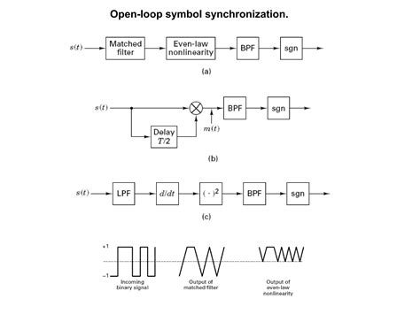 Chapter 10 Synchronisationppt