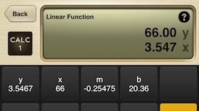 Linear Function Calculator CALC
