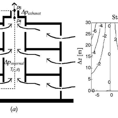 7 Stack Pressure Driven Natural Ventilation A Pressure Drops Download Scientific Diagram