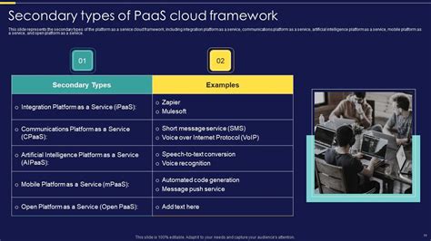 Integration Of Paas Service Management Strategies For Business Cost Optimization Ppt Powerpoint