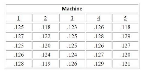 Solved Please solve using MINITAB. Steps on how to solve | Chegg.com