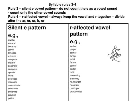 PPT Syllable Breaking Rules PowerPoint Presentation ID