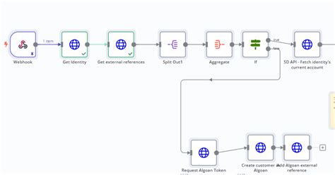How To Manage An IF Node Then Return On A Global Execution Questions N N Community