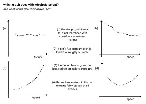 median don steward mathematics teaching graphical interpretation