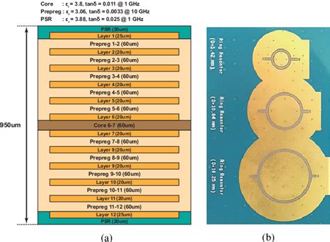 Figure From Cavity Backed Stacked Patch Array Antenna With Dual Polarization For MmWave G