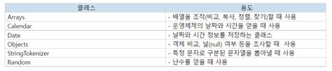 Java 기본 Api 클래스