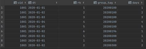 Sql题型——最大连续天数sql最大连续活跃天数 Csdn博客