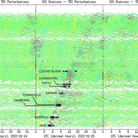 A‐d F‐i Colormap Plots Of Tecp Values As A Function Of Great Circle