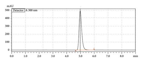 Chromatogram Representing The System Suitability For Standard Solution Download Scientific