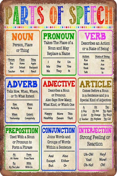Noun Verb Adjective Poster Parts Of Speech Posters Noun Verb