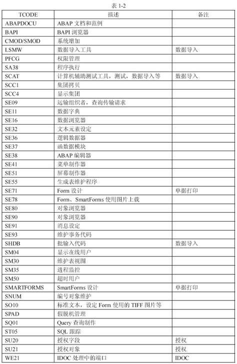 abap学习 第一章 开发环境和总体介绍 abap有多少章 csdn博客