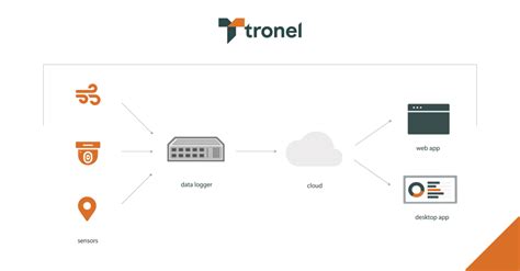 Embedded Systems Explained What They Are And How They Work Tronel