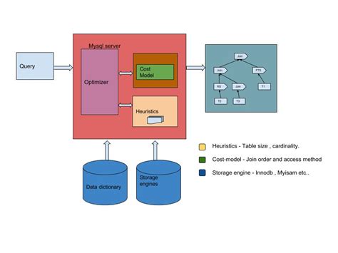 Cost Based Optimization In Mysql 57