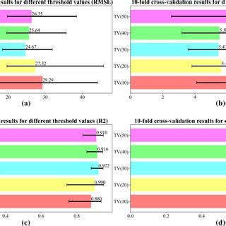 Schematic Illustration Of The Histogram Based Algorithm And The Model Download Scientific
