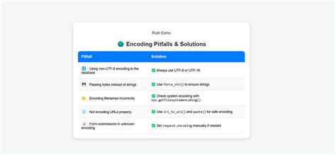 Handling Unicode Data In Django A Practical Guide By Ewho Ruth