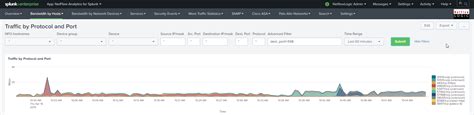 Dashboards Netflow Logic