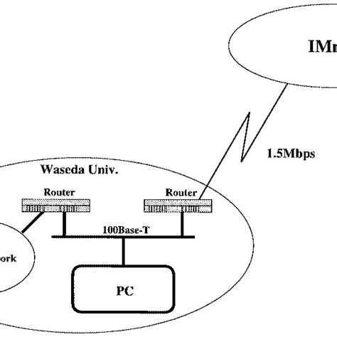 PDF Analysis Of TCP Flags In Congested Network
