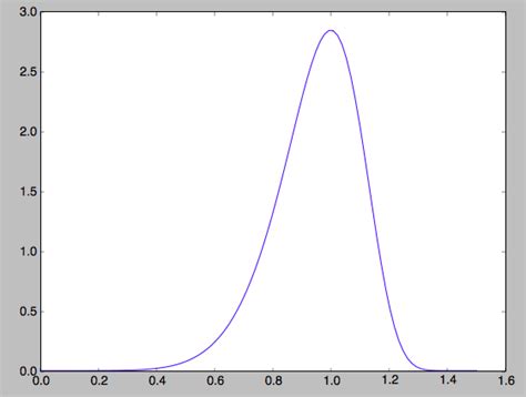 three dimensional disk distribution functions — galpy v1 11 1 dev0
