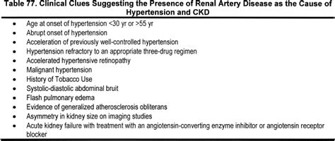 Guideline 1 Goals Of Antihypertensive Therapy In Ckd American
