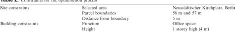 table 2 from multi objective building design optimisation using