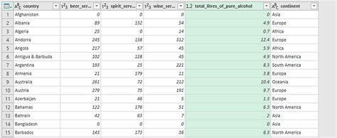 Powerquery Vs Pandas Grouping Data By Kenneth Infante Medium