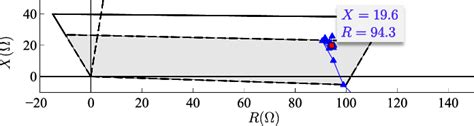 figure 17 from impact of inverter based resources on different