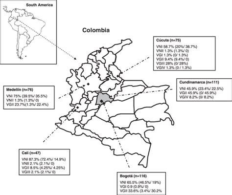 Geographical Distribution Of The Molecular Types Obtained From