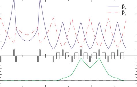 Color Lattice Functions Of One Lattice Superperiod Consisting Of A Download Scientific