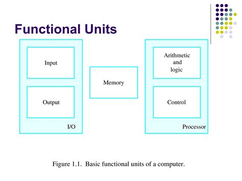 chapter1 basic structure of computers ppt