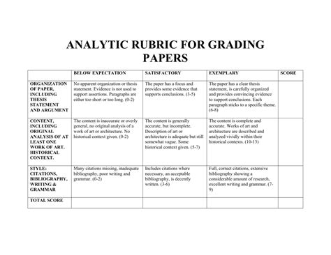 Computer Programming Grading Rubric Programming Net Technology Nc
