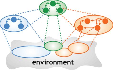 Generic Scheme Of A Multi Agent System 41 Download Scientific Diagram
