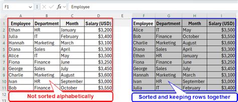 How To Sort Alphabetically In Excel And Keep Rows Together Excel Insider
