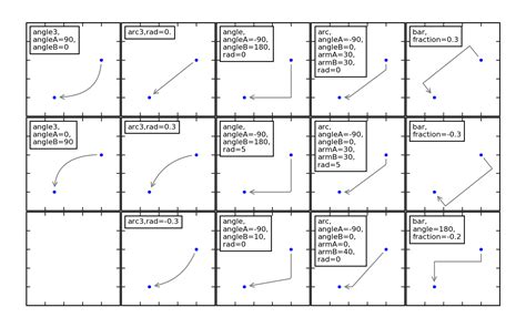 Annotating Axes — Matplotlib 151 Documentation