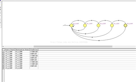 verilog rtl 代码设计新手上路 rtl图 csdn博客