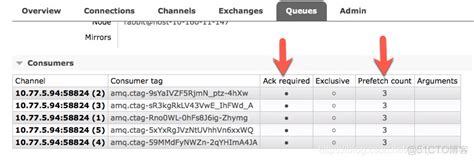 Javarabbitmq消息队列阻塞处理 Rabbitmq消息阻塞如何解决mob64ca13f6bbea的技术博客51cto博客
