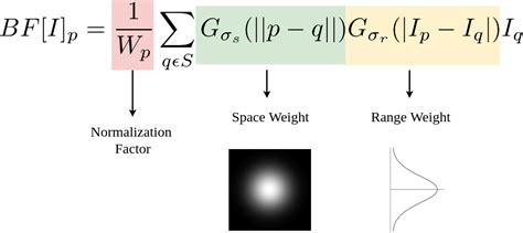 Python 双边过滤 码农参考 Python 双边过滤 码农参考
