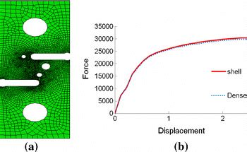 A Dense Mesh Of The Shell FEA Model And B Force Displacement Comparison Download Scientific