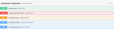 GitHub AbhiVerma Online Food Delivery An Online Food Delivery Application Using Spring Boot