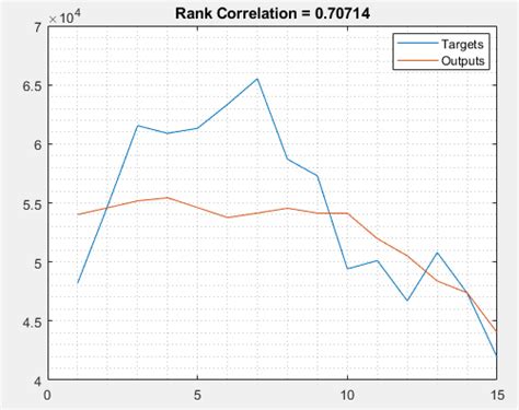 output evaluation of test data download scientific diagram