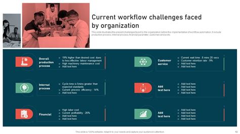 Process Improvement Strategies To Increase Operational Efficiency Powerpoint Presentation Slides
