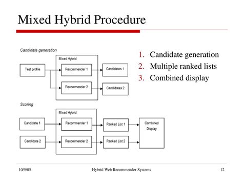 Ppt Hybrid Web Recommender Systems Powerpoint Presentation Free Download Id6681526