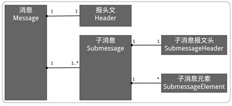 “零”智享丨fast dds的服务发现机制 知乎
