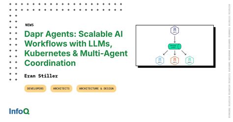 Dapr Agents Scalable Ai Workflows With Llms Kubernetes And Multi Agent