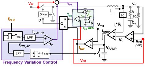 An Enhanced Adaptive Frequency Locked Loop For Variable Frequency Control