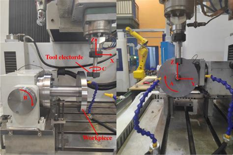 Schematic Diagram Of The Experiment Platform Download Scientific Diagram