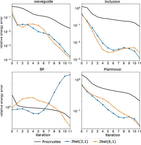 Figure 19 From Numerical Wave Propagation Aided By Deep Learning Semantic Scholar